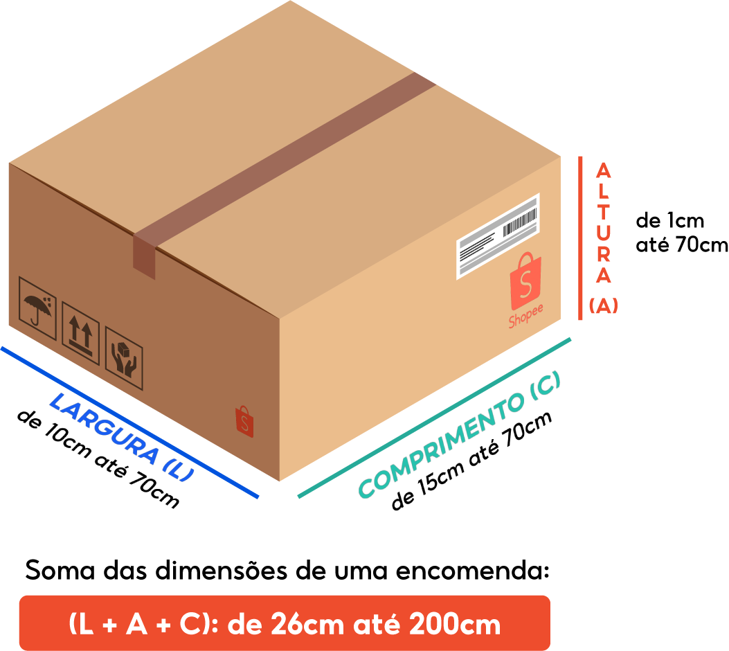 Seller Education Hub