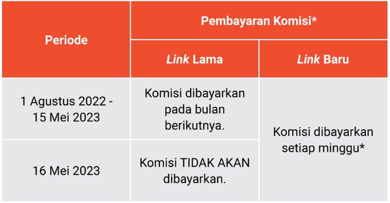 Program Afiliasi Penjual Shopee | Pusat Edukasi Penjual ID [Shopee]